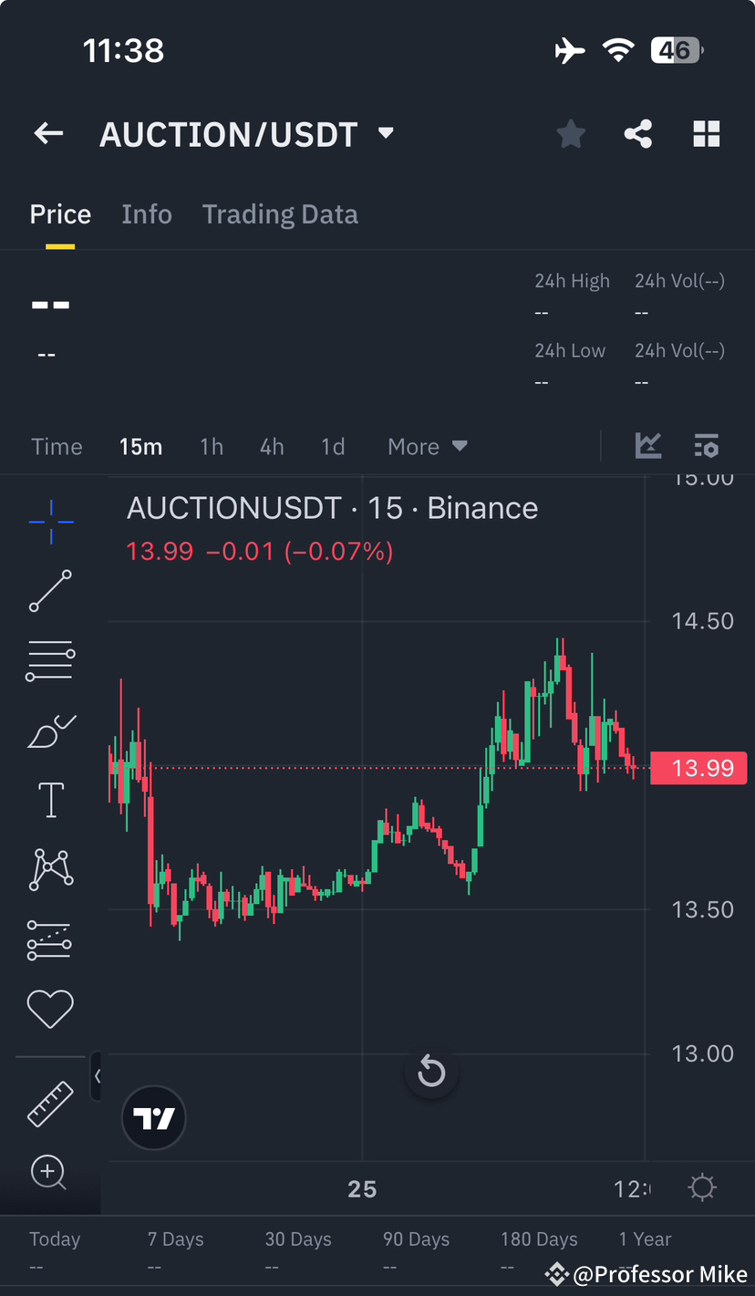 🚨 $AUCTION /USDT – STRATEGY ALERT: READY FOR A BIG MOVE! 🚨 | Professor Mike on Binance Square