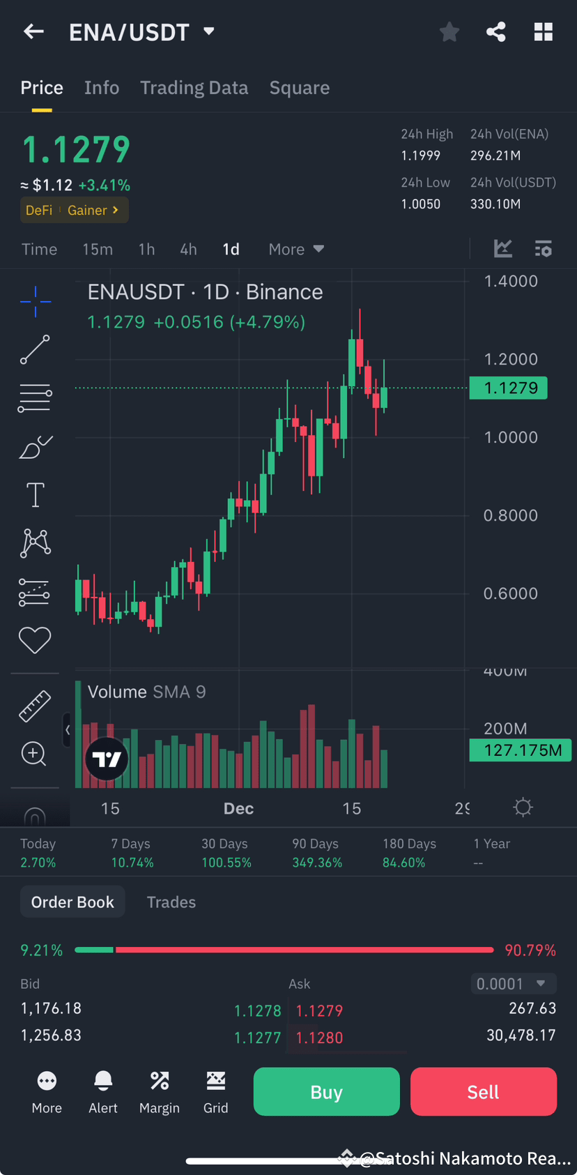 🚀 $ENA /USDT Gearing Up for a Breakout – Don’t Miss This M | Satoshi Nakamoto Real on Binance Square
