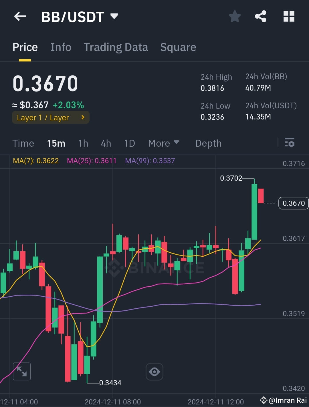 $BB /USDT Price Analysis – Eyeing an Upside Breakout $BB | Imran Rai on ...