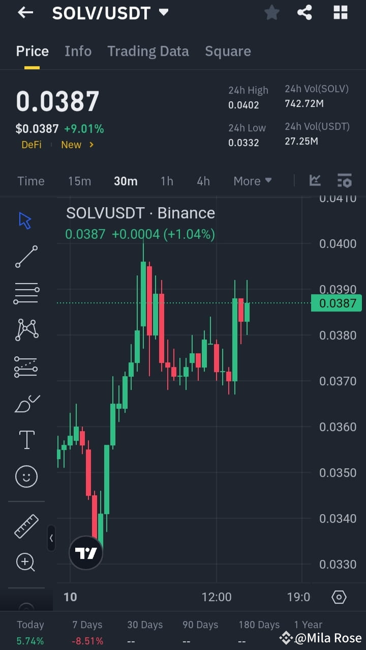 $SOLV /USDT Bull Run Move 💯 Ready to Catch the Waves 💯 | Mila Rose on ...