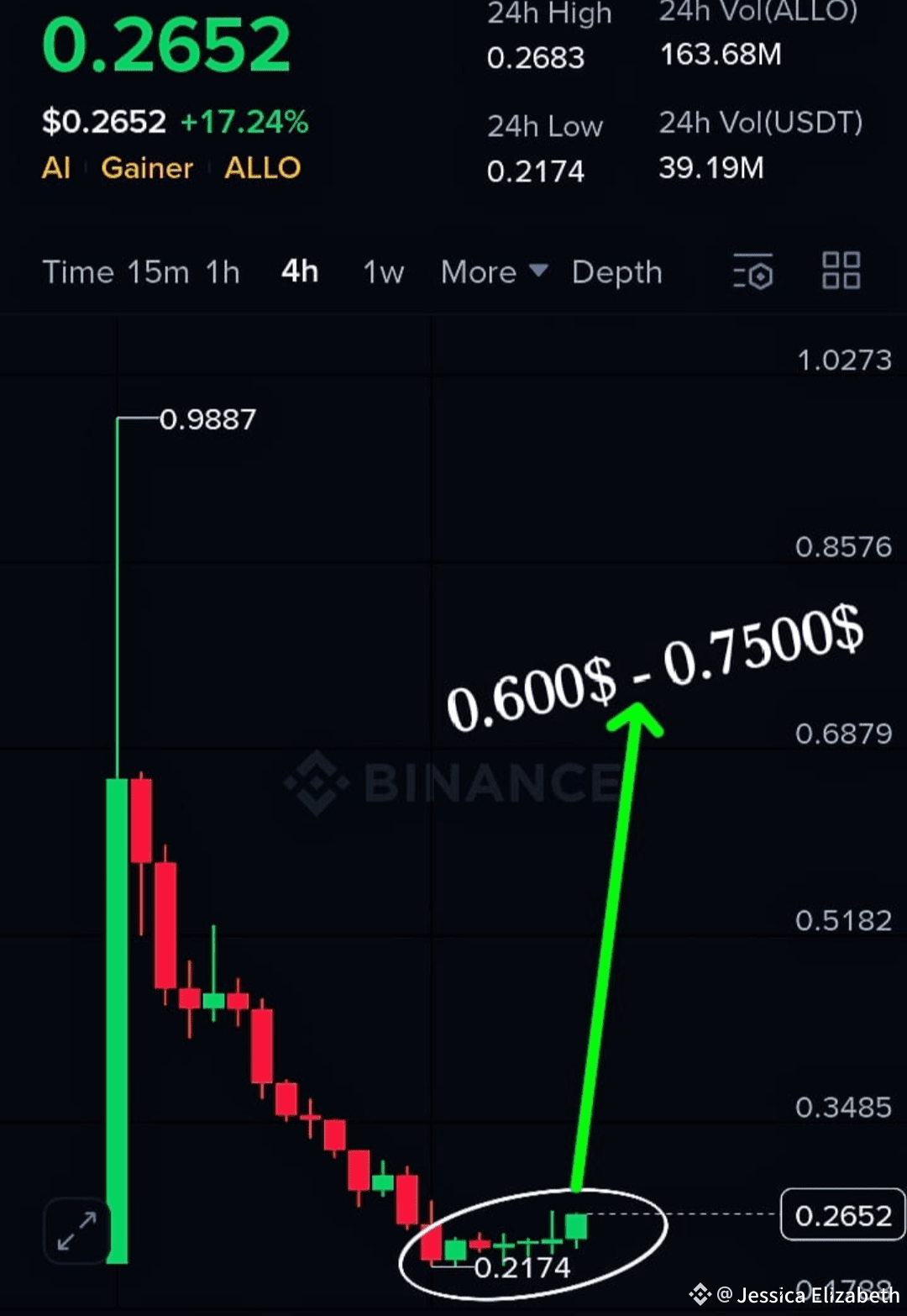BILL'S ARMY LOOKS $ALLO Waiting For The Big Move 🚀 Next | Jessica ...