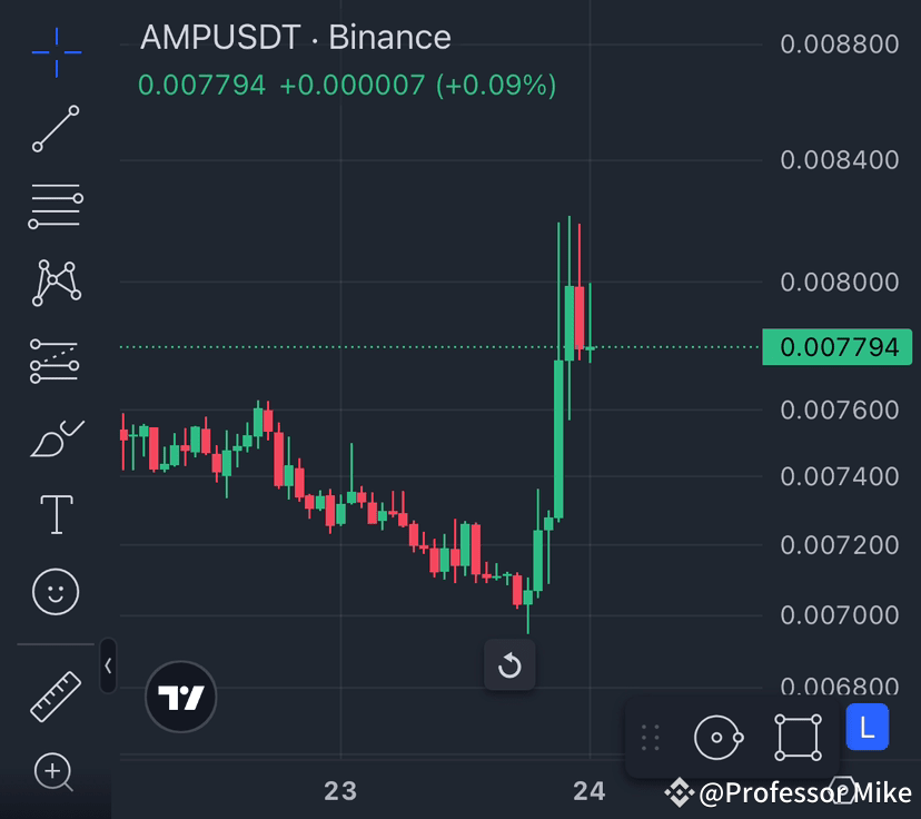 Bull Run Alert: $AMP /USDT on the Move!🔥💯 Market Update: | Professor Mike on Binance Square
