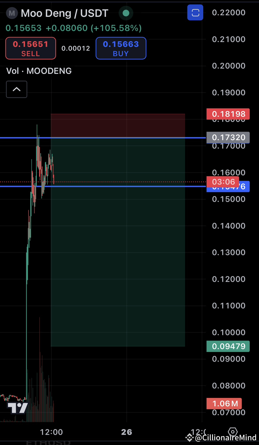 $MOODENG #MOODENG 🩸 Give me this beautiful entry please. S ...