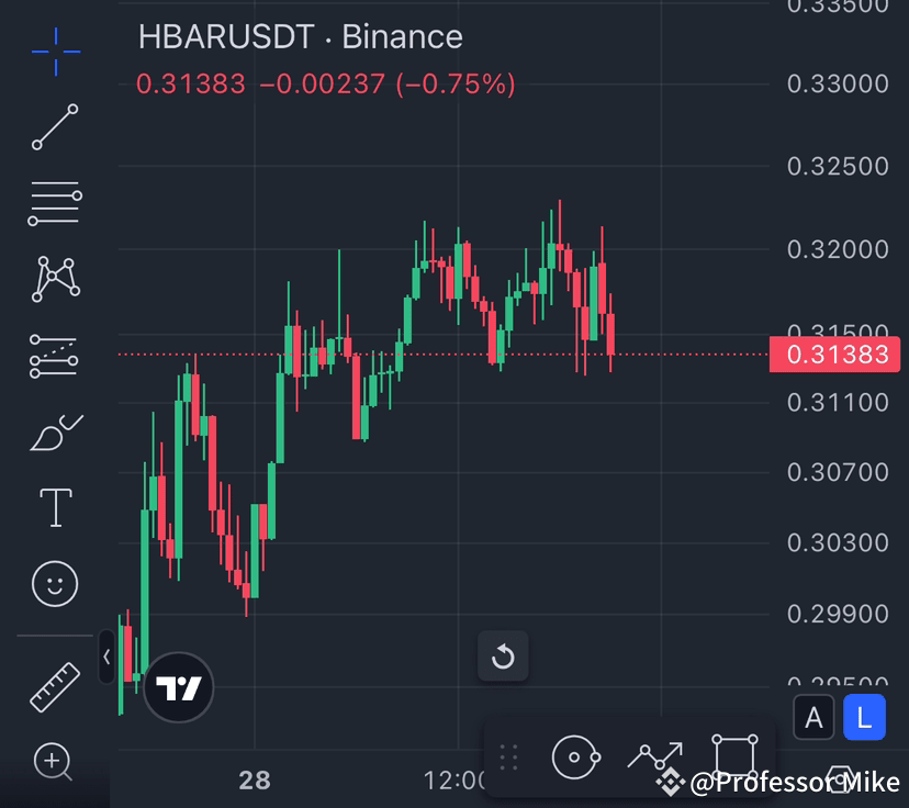 $HBAR /USDT – Short Opportunity Ahead! 💯🔥 🔻 Bearish pres | Professor Mike on Binance Square