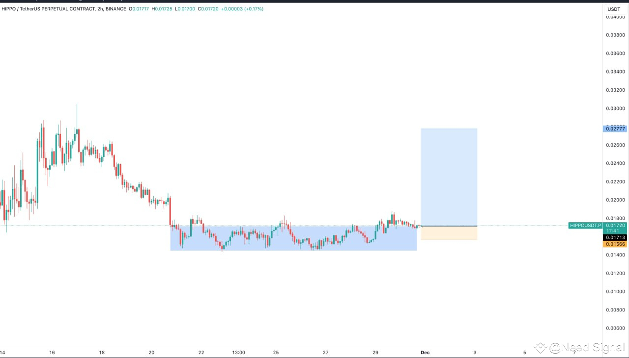 $hippo buy setup 🚀#HIPPOUSDT | Need Signal on Binance Square