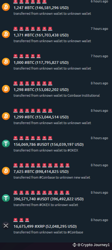 🚨 JUST IN: MASSIVE CRYPTO WHALE MOVEMENTS DETECTED — | Crypto Journey1 on Binance Square