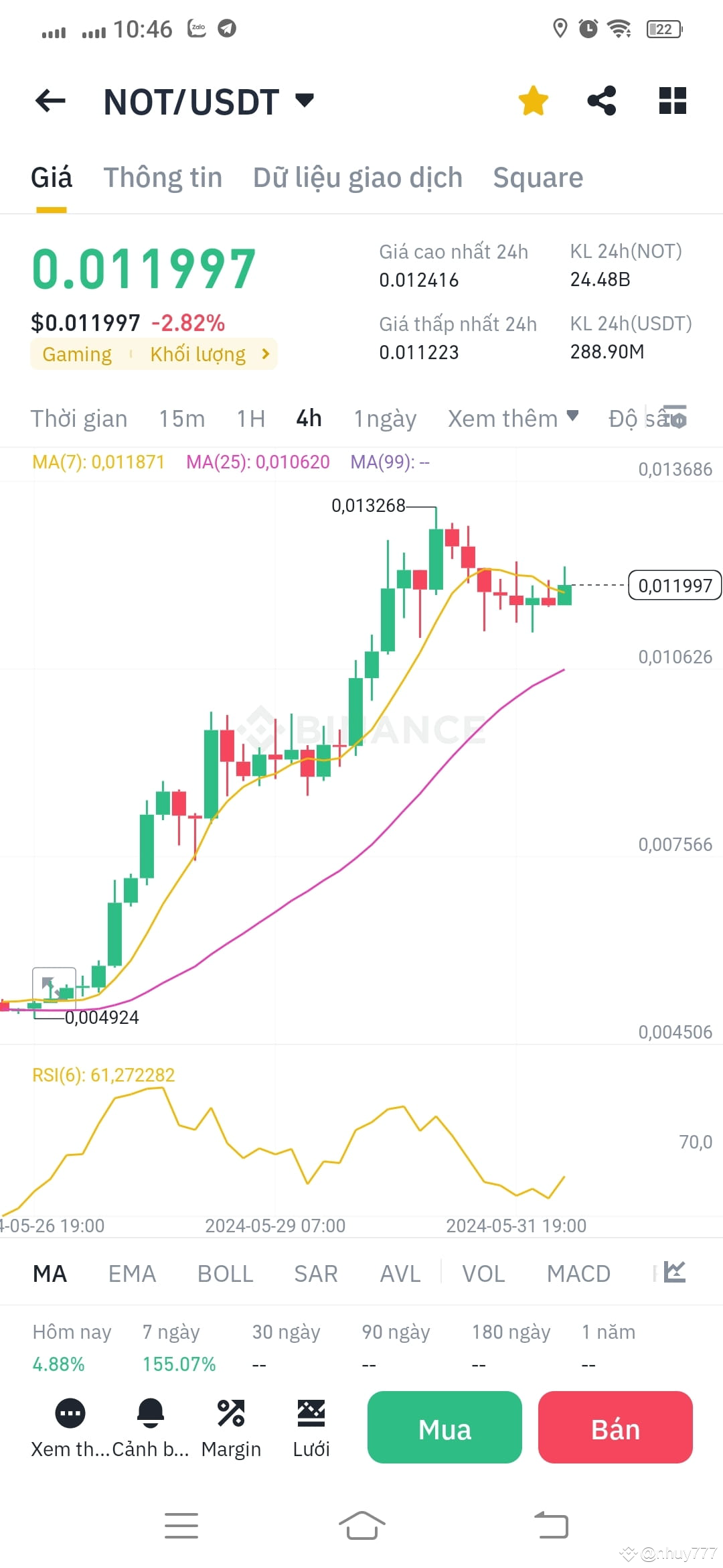 $NOT Notcoin looks at the 4h, 6h, 8h, 1d, 3d charts, there | nhuy777 on ...