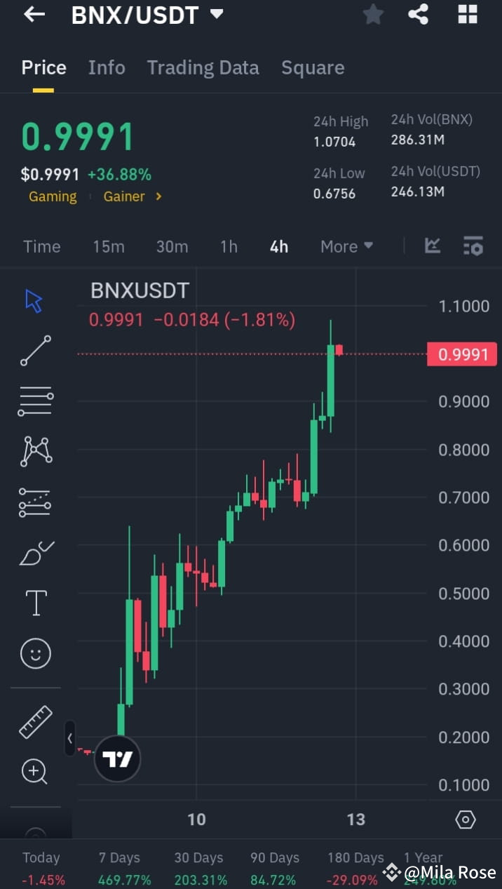 $BNX /USDT Technical Analysis & Trade Signal💯📈 🚀 Pric | Mila Rose on Binance Square