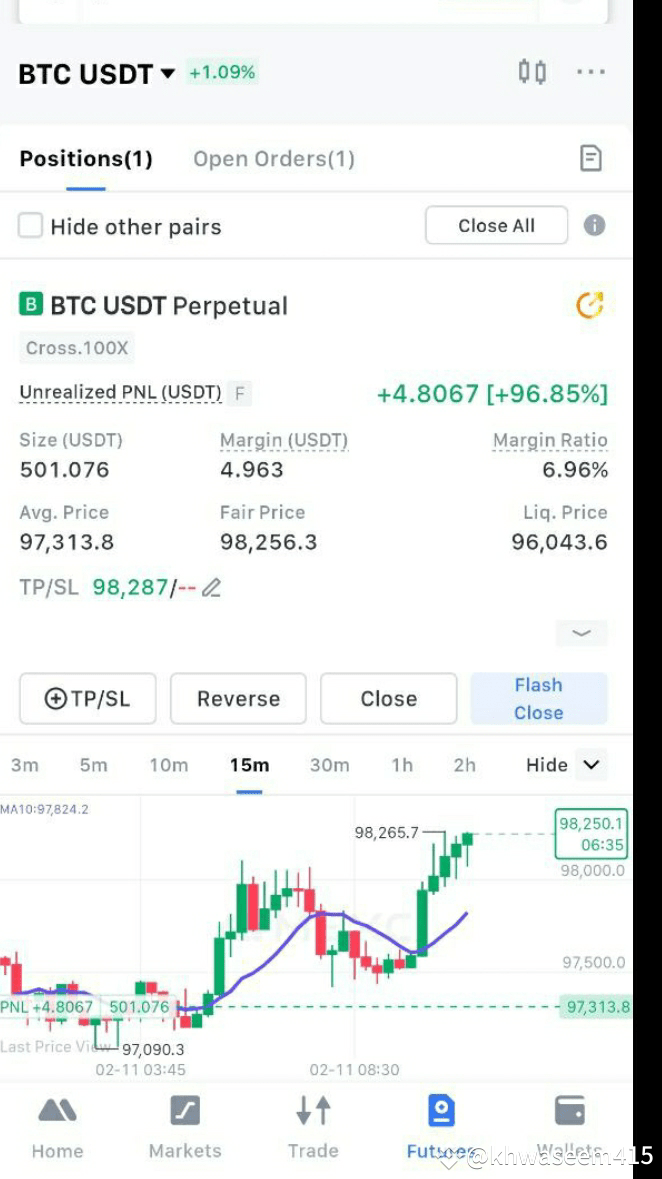 $BTC Yesterday I went to long on BTC. Today when I saw, this | khwaseem415 on Binance Square