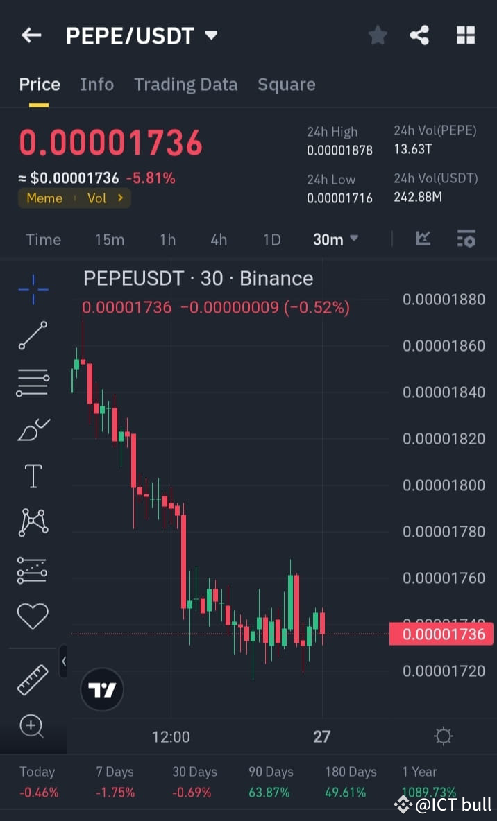 $PEPE : Bullish Flag Breakout - Aggressive | ICT bull on Binance Square