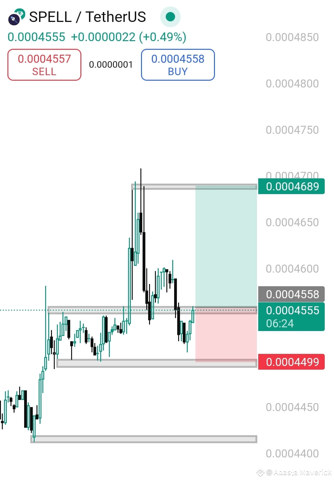 $SPELL Breakout Brewing – Eyes on the Sky! 🌪️ $SPELL /U | Anasta ...