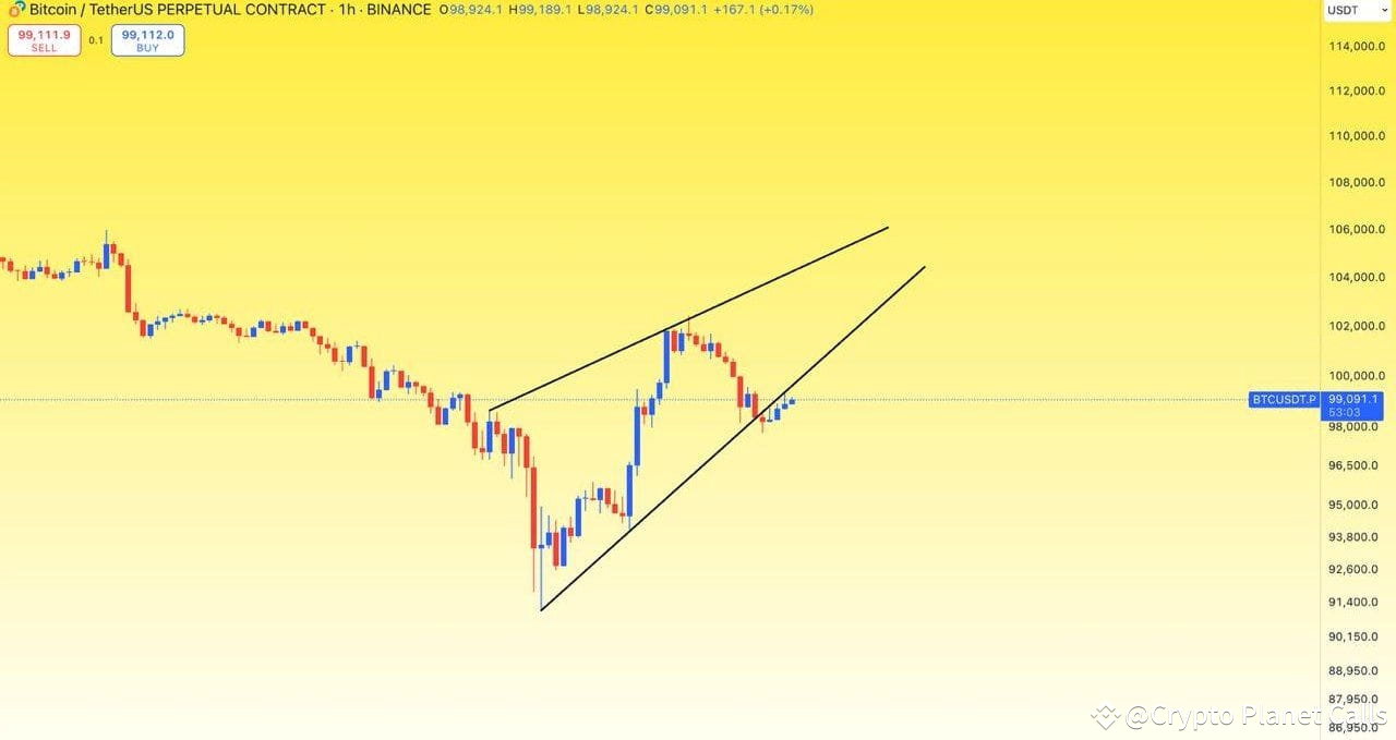 $BTC Brokedown Rising Wedge Pattern, Which Is A Bearish Pat | Crypto ...
