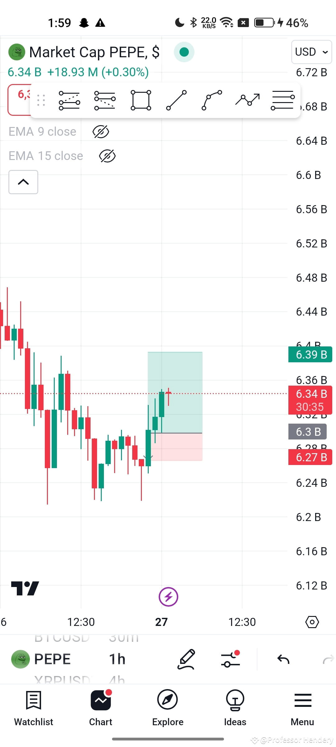 $PEPE see this guys 50% target done this the power of knowl | Professor ...