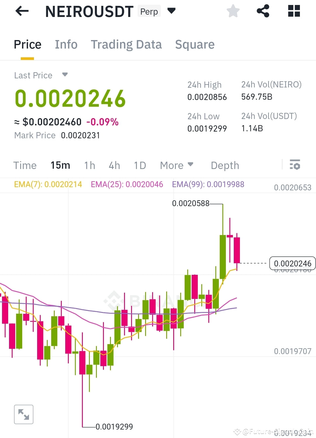 NEIRO/USDT Short | Future-Signal_Coin 03407606140 on Binance Square