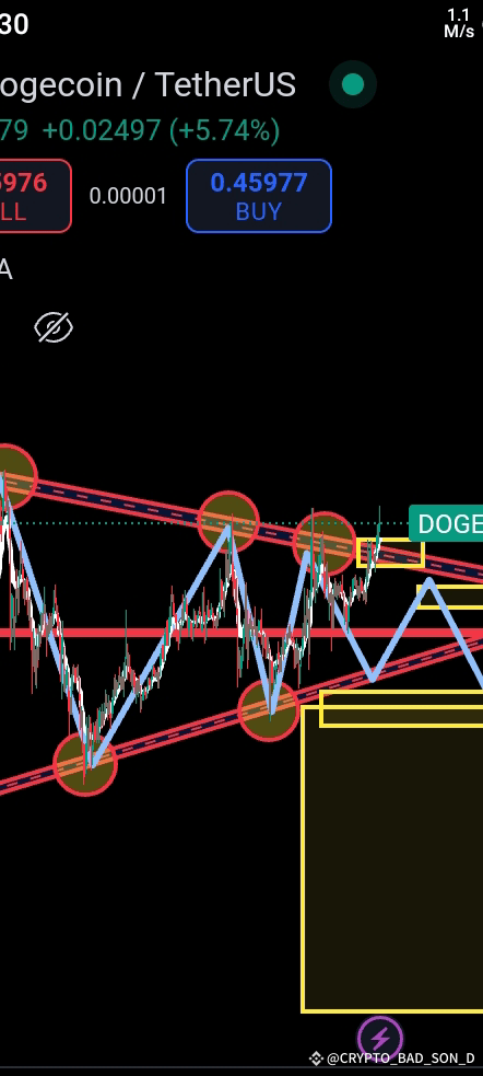 Dodge coin is going to bearish? The coin as broke the down t | CRYPTO ...