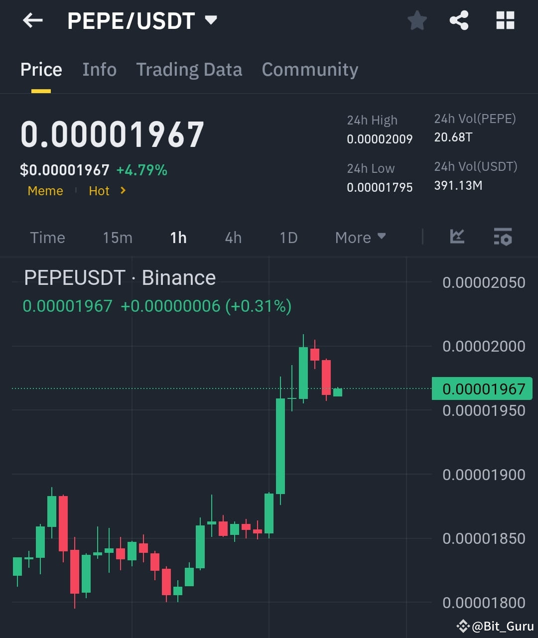 $PEPE Trading Signal - Potential Bullish Continuation...... | Bit_Guru on Binance Square