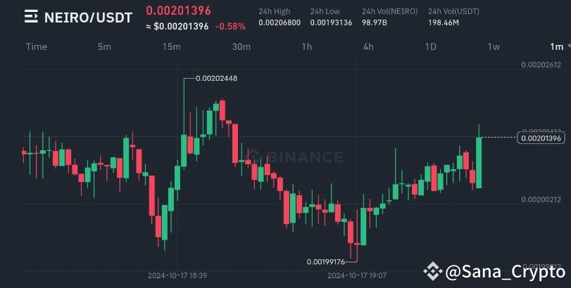 $NEIRO $NEIRO $NEIRO NEIRO/USDT Trade Analysi | Sana_Crypto on Binance Square