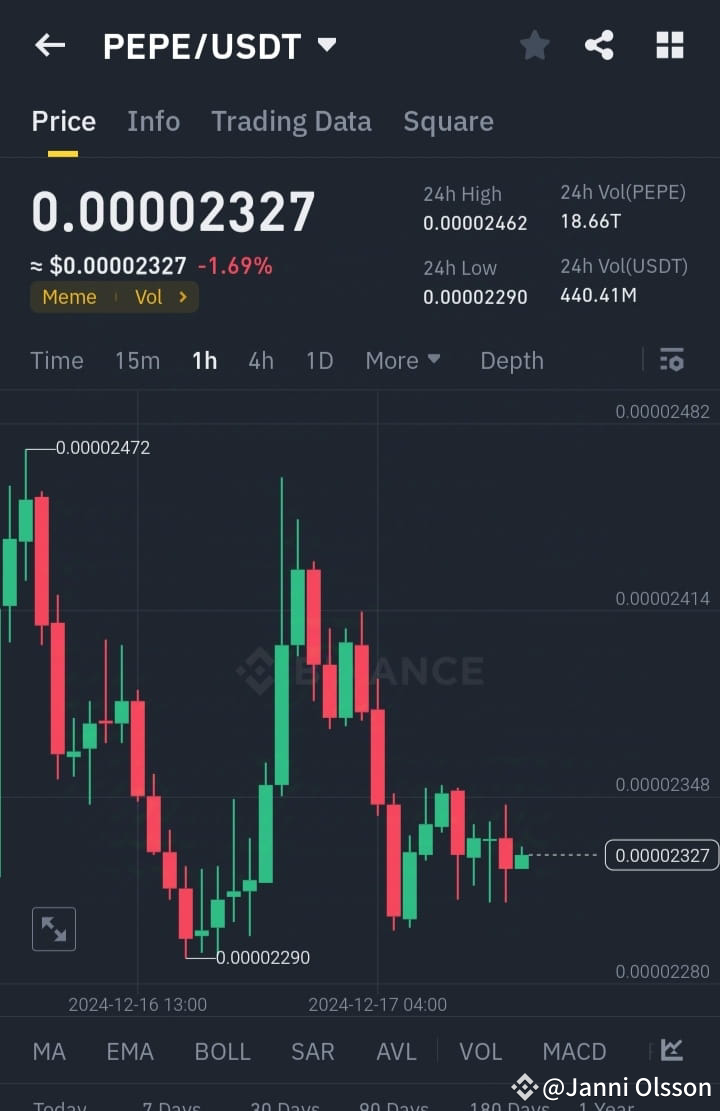 $PEPE PEPE/USDT Market Update 🚨: Consolidation Continues | Janni Olsson on Binance Square