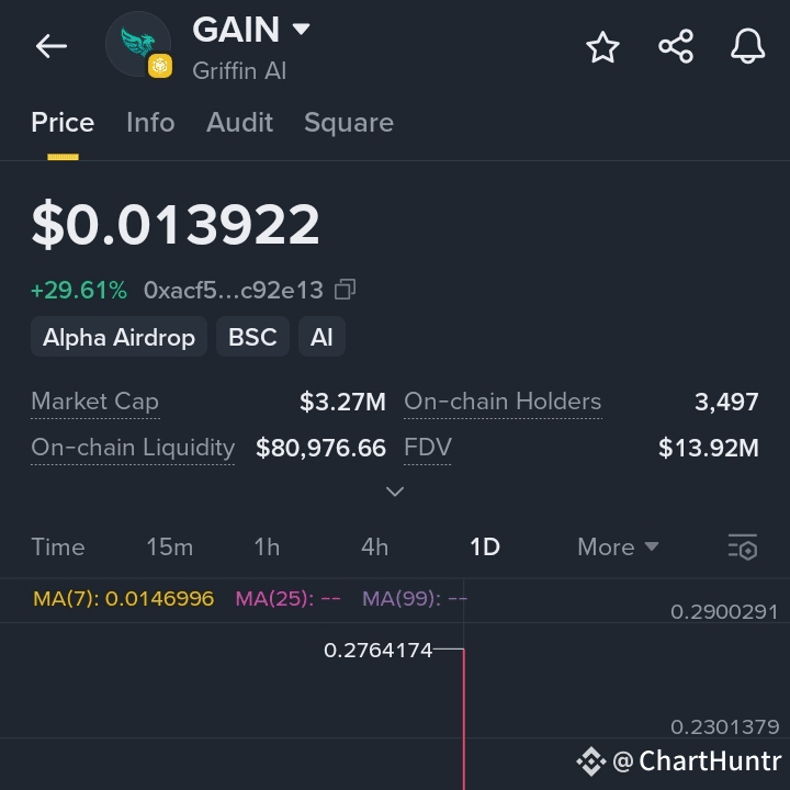 🚀 $GAIN – Power Move Incoming! 🔥 $GAIN is building | ChartHuntr78 on ...