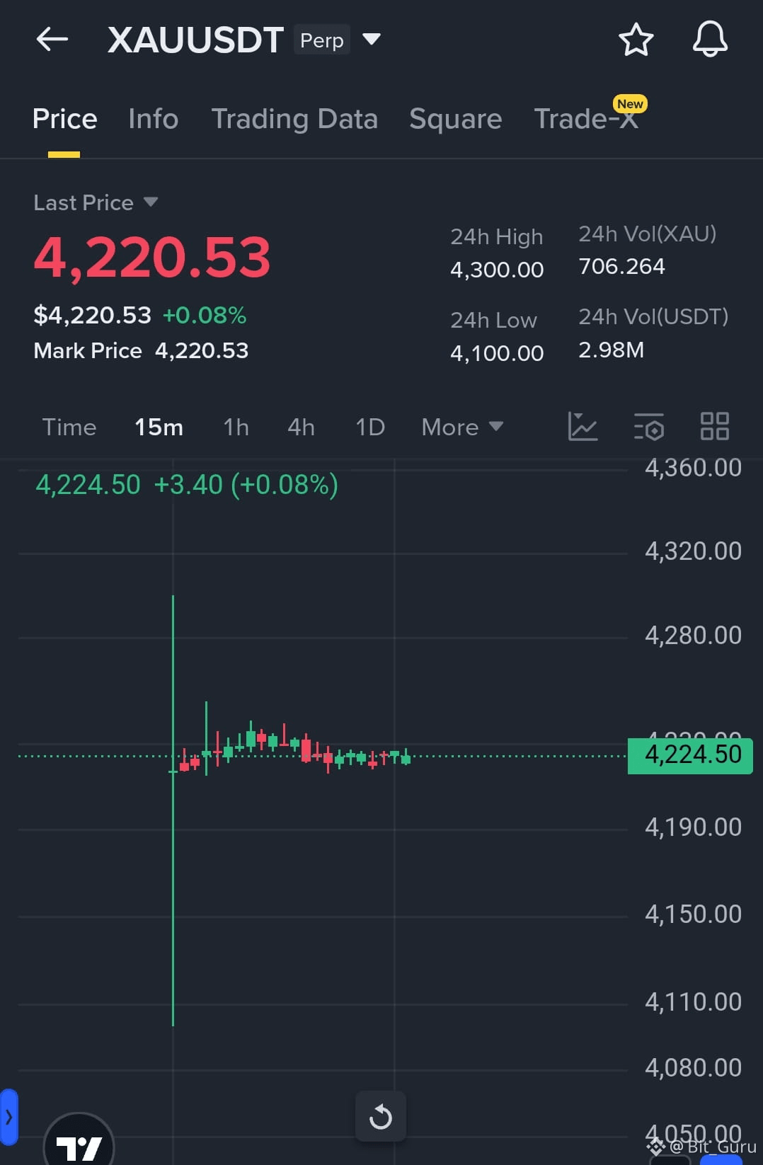 $XAU Tight Consolidation After Sharp Spike Trade Setup Buy | Bit_Guru ...