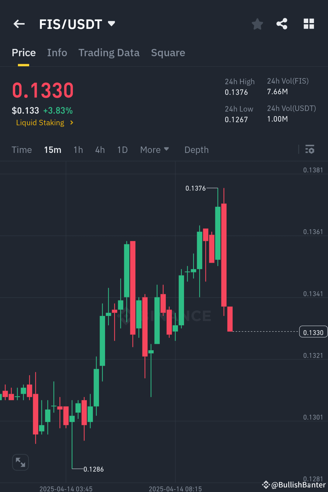 $FIS / USDT – SHORT TRADE SIGNAL SETUP Entry Zone: $0.1330 ...