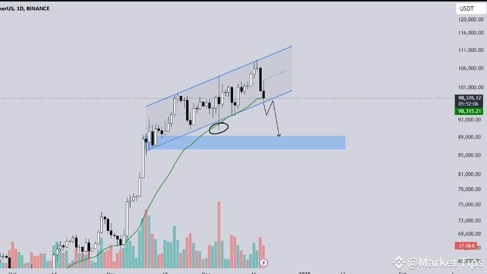 📊BTC-89k? | Market Tips on Binance Square
