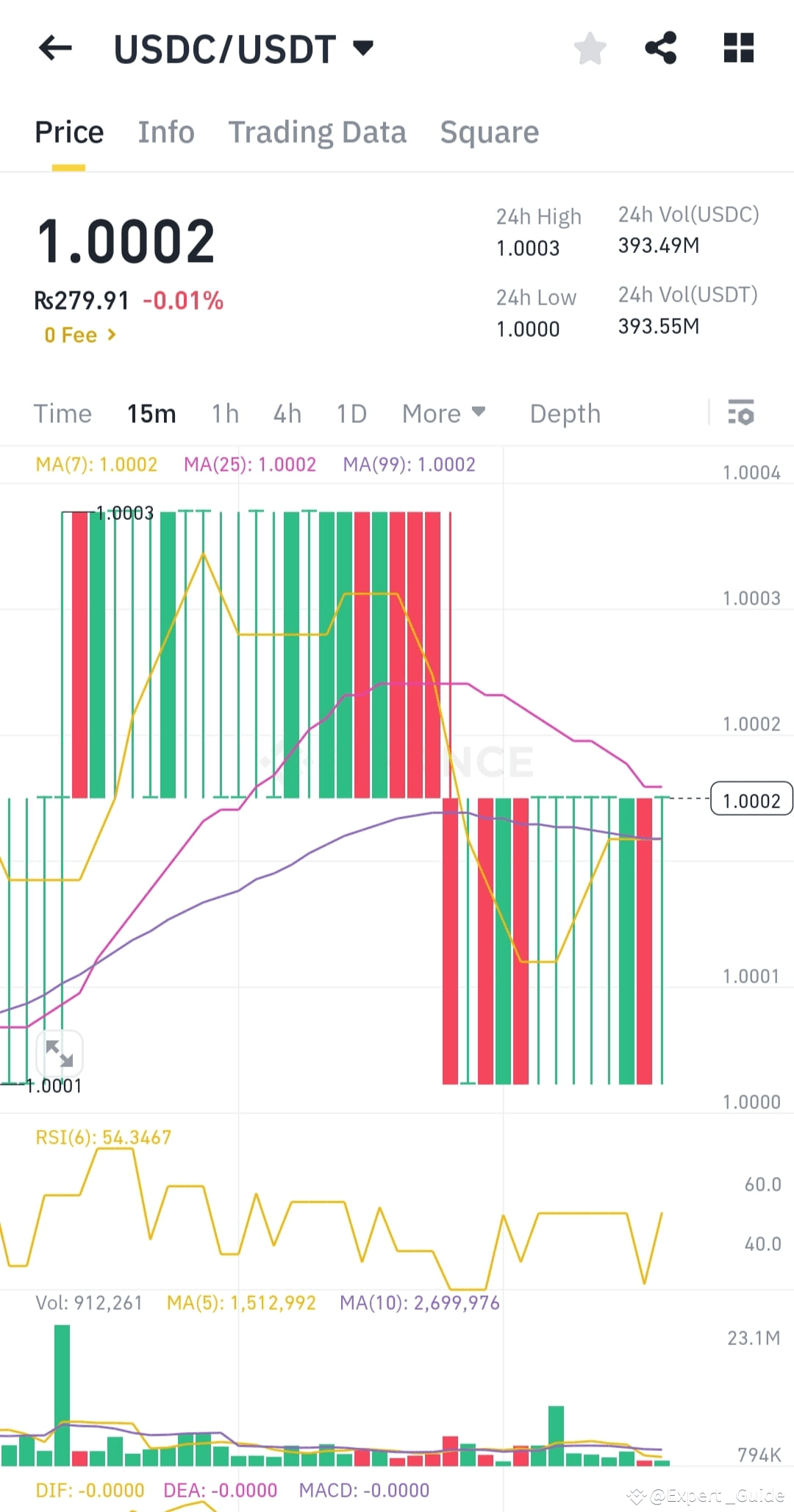 $USDC Price Stability: The price is currently 1.0002 USDT | Expert ...