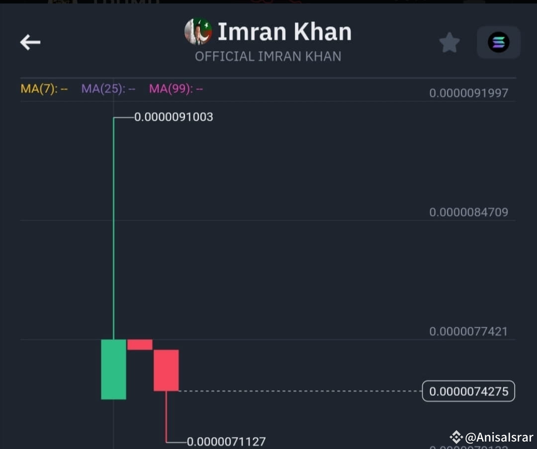 Imran Khan Crypto Coins: Real or Fake? Imran Khan-themed cr ...