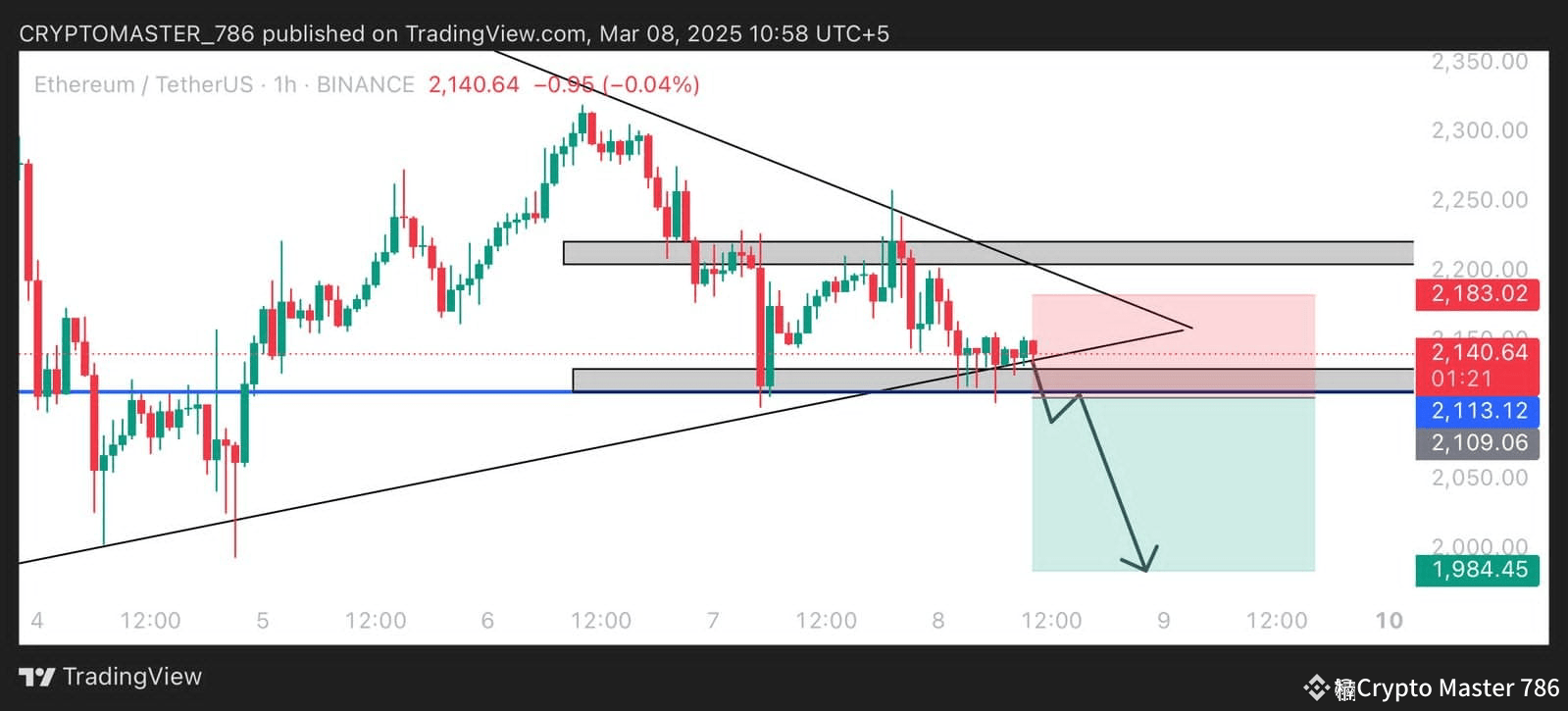 🚨 $ETH /USDT Trade Signal – Bearish Breakdown in Play! 📉🔥 | Crypto Master 786 on Binance Square