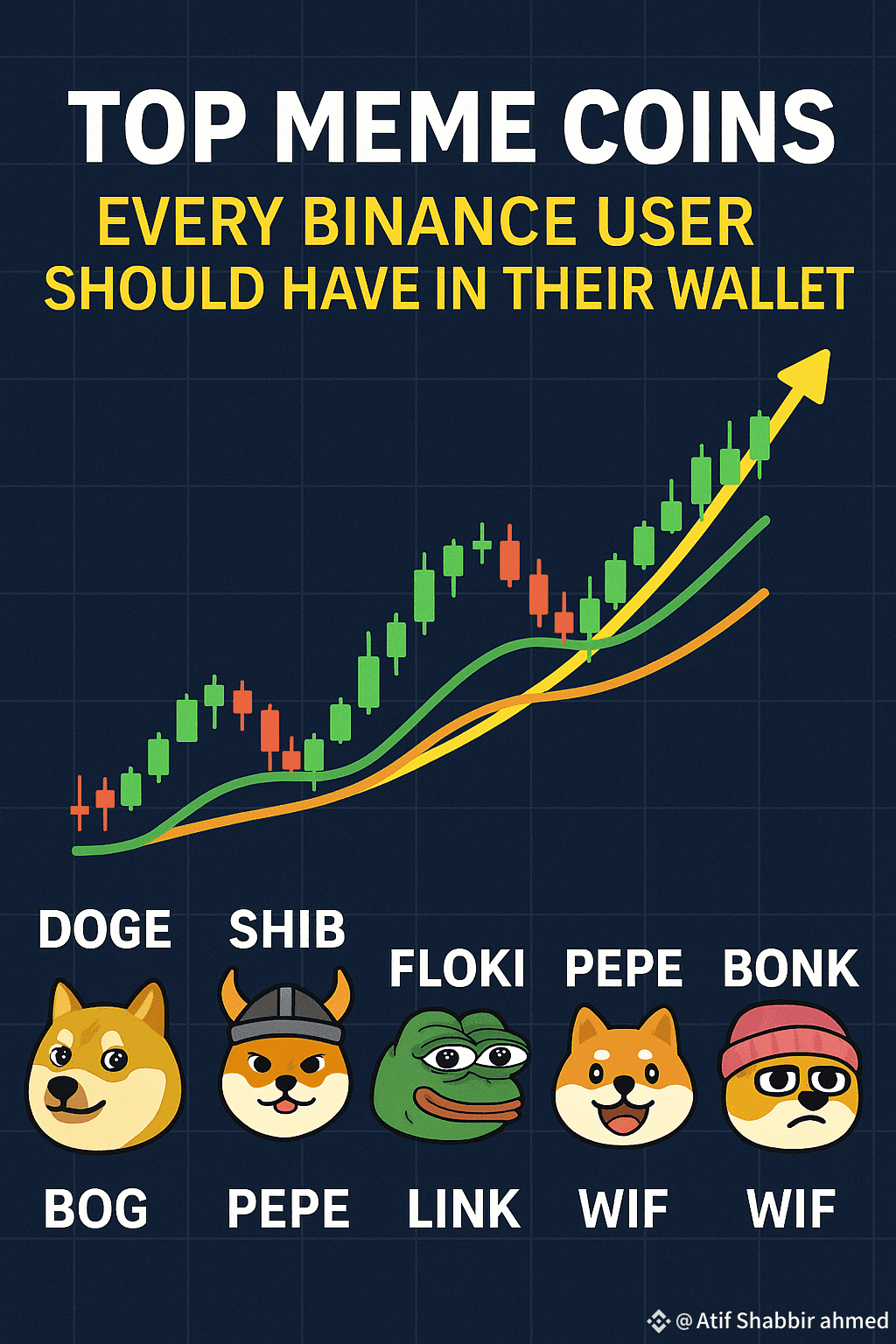 🤣💸 Top Meme Coins Every Binance User Should Have in Their | Atif ...