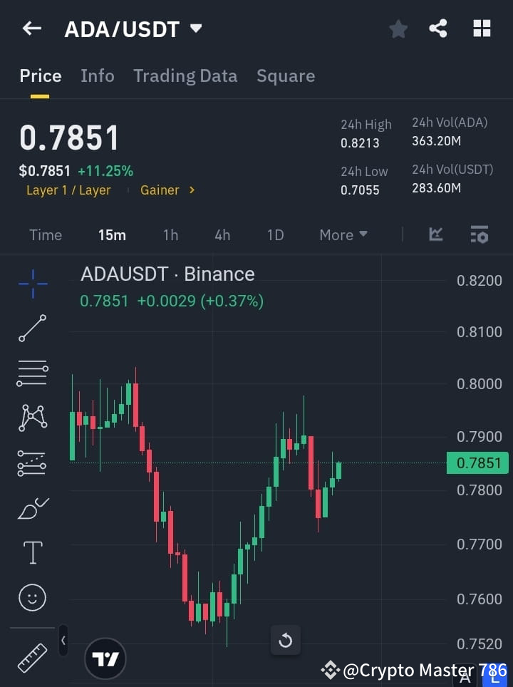 $ADA /USDT Bull Run Alert! 🚀🔥 Key Levels: Support: $0.70 | Crypto Master 786 on Binance Square