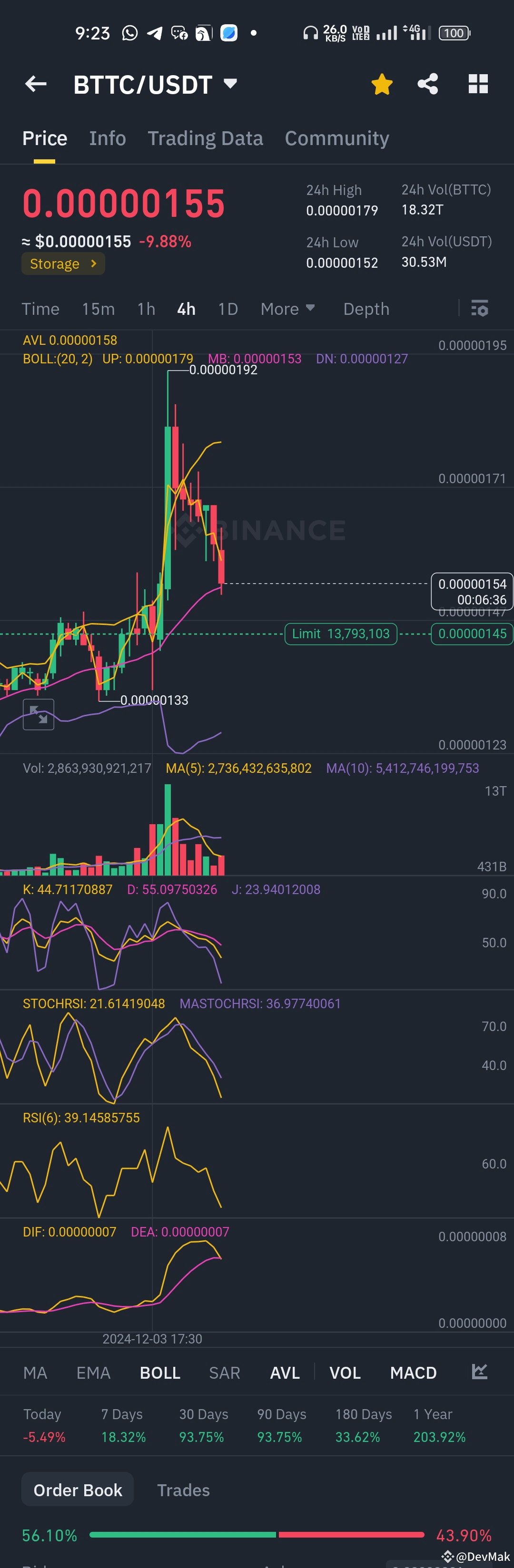 $BTTC Overall Trend Price: The current price of BTTC/USDT | DevMak on ...