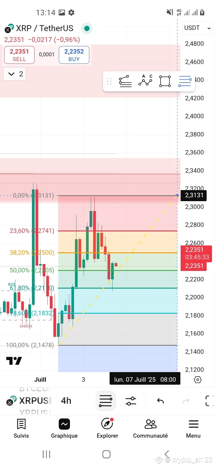Good evening Currency $XRP on the 4-hour frame The price c | crypto ...
