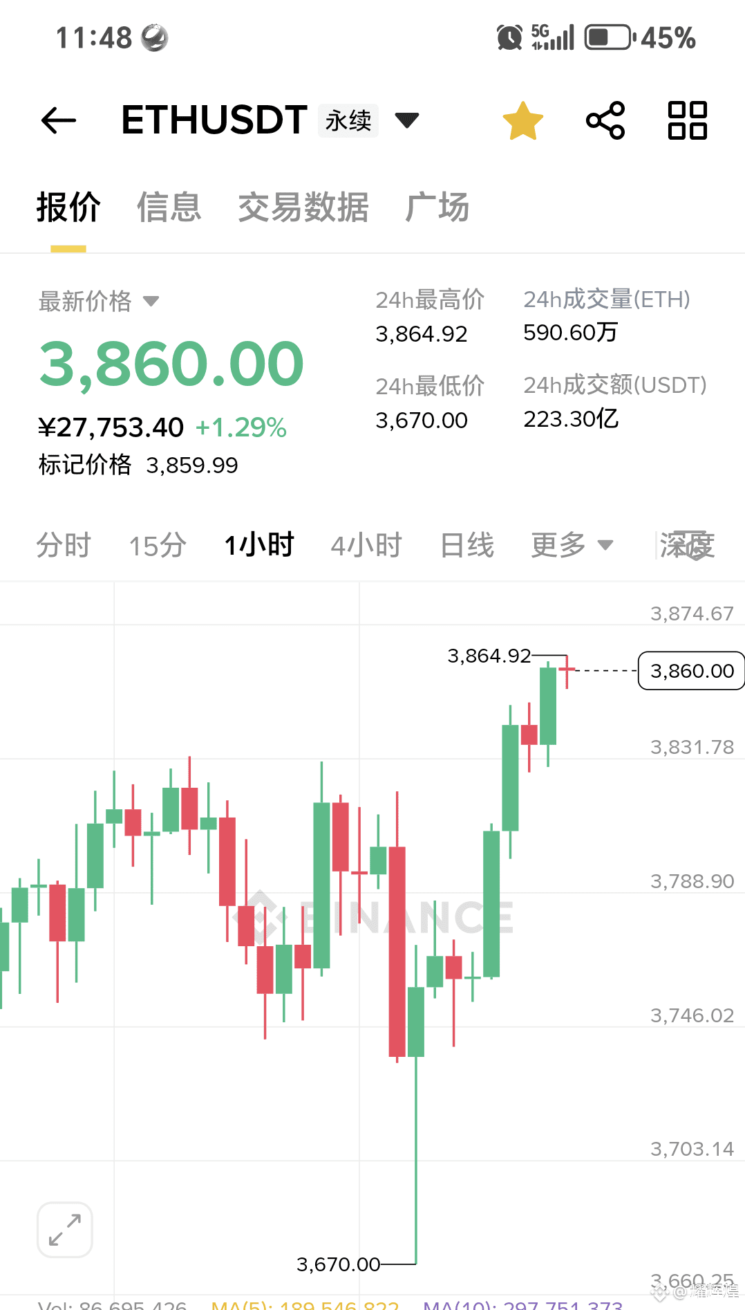 July 31 ETH Plan Guide Ethereum briefly dipped to 3670 in th | 耀辉煌 on ...