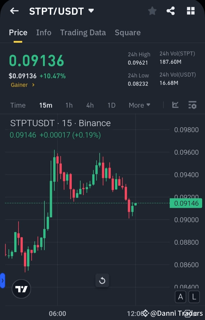 🚨Trading Signal:Potential Breakout Long🔥💯💰 Coin Pair: ST | Danni Traders on Binance Square