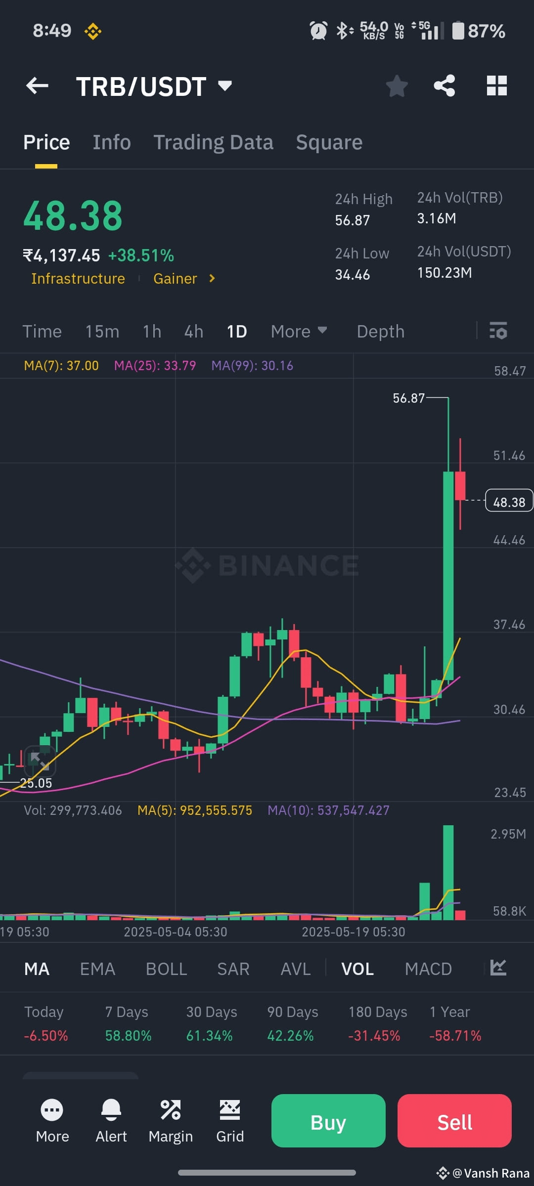 ‼️ BOOOOOOOOOOOOOOOOOOOOM 💥 📈CHECK THE PUMP GUYS IN 1D GR | Vansh Rana ...