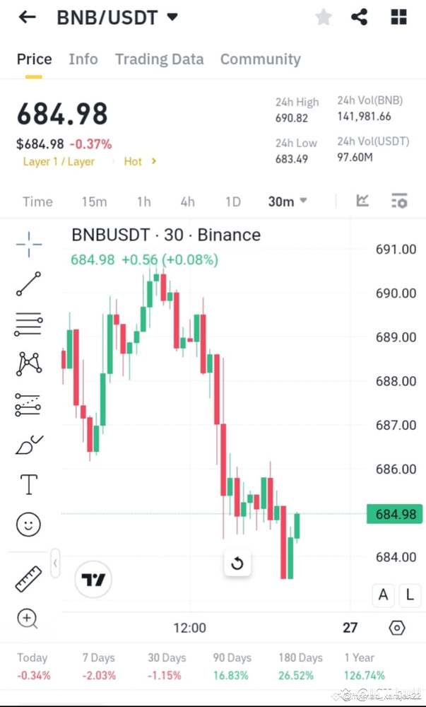 Spot Trading Analysis $BNB /USDT - Key Levels Buy Zone: $68 | Mhmad-karajeh on Binance Square