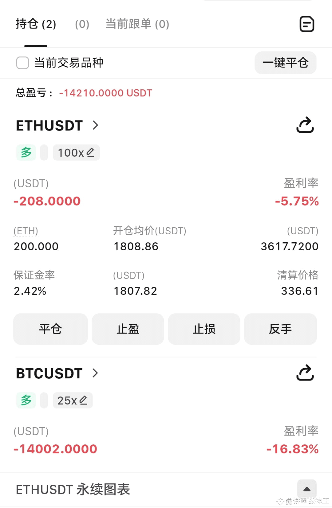 $BTC $ETH Brothers, does Dandan still want to hold on? Is | 饼圈战神王 on Binance Square