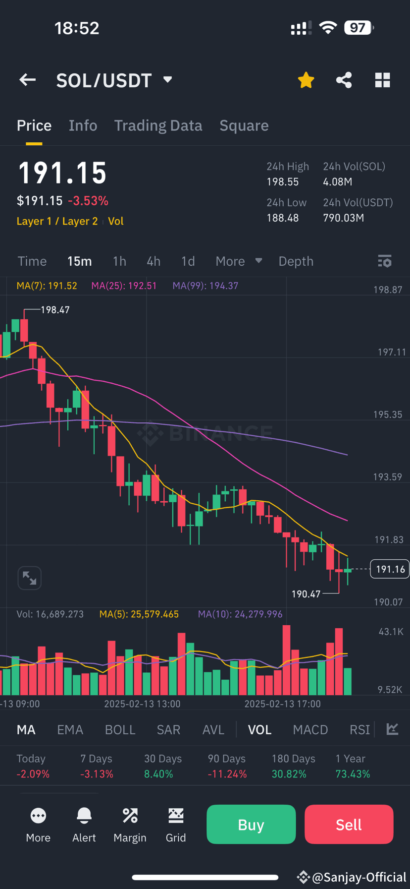 #solana 190$ who Going To Buy Aft 260 Who Now’s 🥱 #BNBCha | Sanjay ...