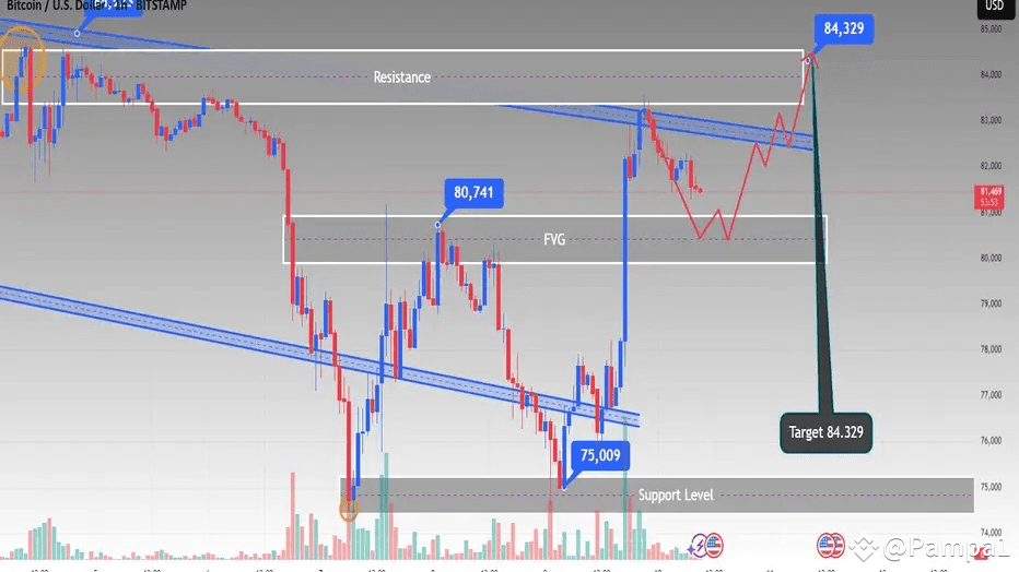 📊 BTC/USD Analysis – Is Bitcoin Gearing Up for a Bullish Breakout? | Pampa1 on Binance Square