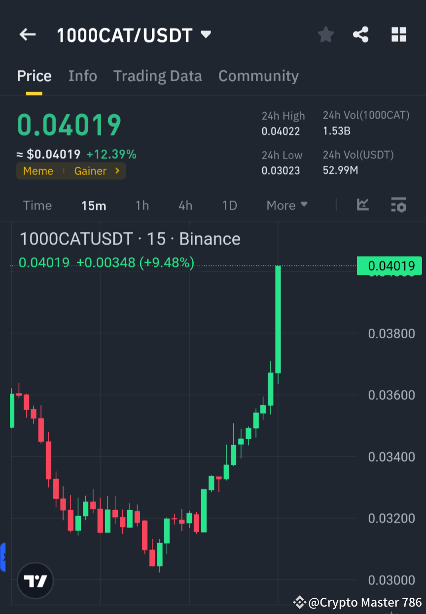 $1000CAT 📊 1000CAT/USDT Technical Analysis 🚀 Current Pri | Crypto Master 786 on Binance Square