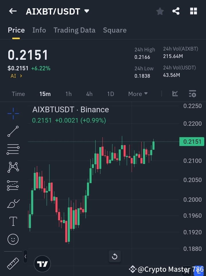 🚀 $AIXBT /USDT Bull Run Alert! 🚀 Current Price: $0.2151 E | Crypto Master 786 on Binance Square
