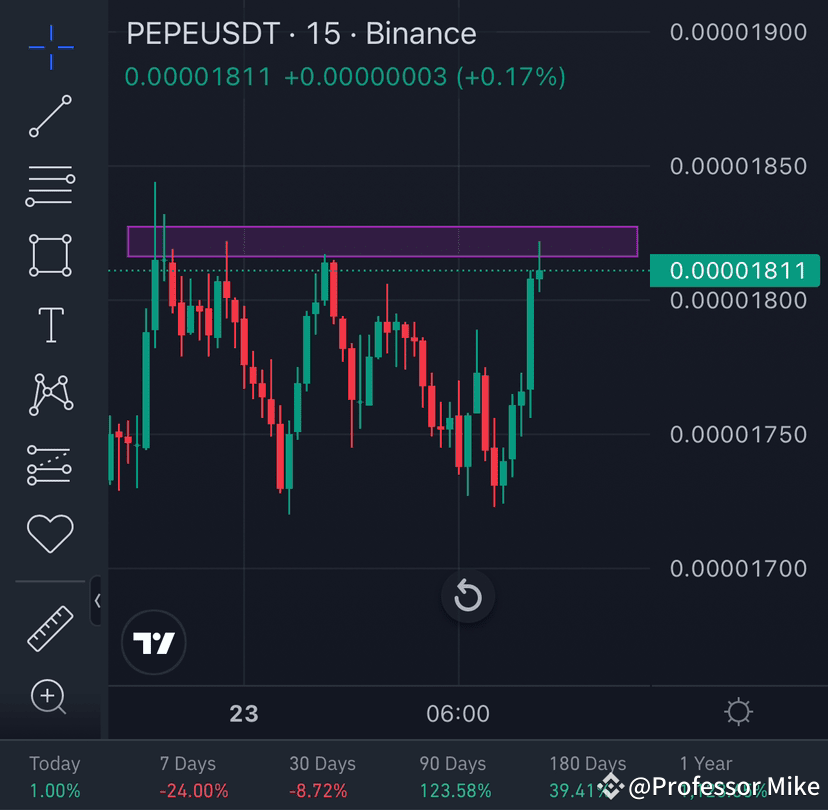 $PEPE /USDT Ready to Break Through Resistance!🔥💯 $PEPE i | Professor ...