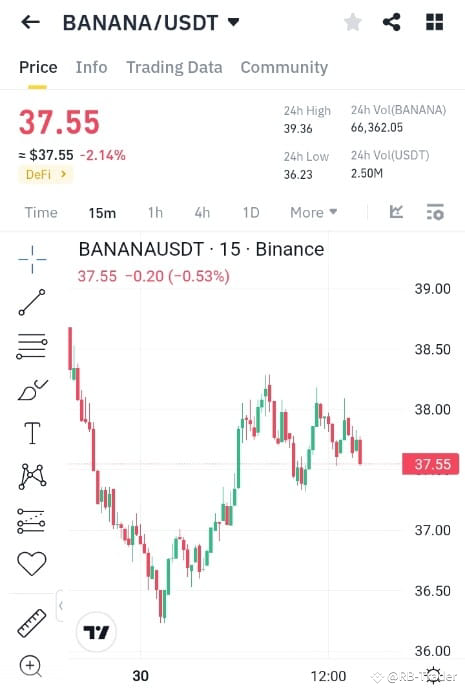 post for Binance regarding the BANANA/USDT pair, with 3 tar | RB-Trader on Binance Square