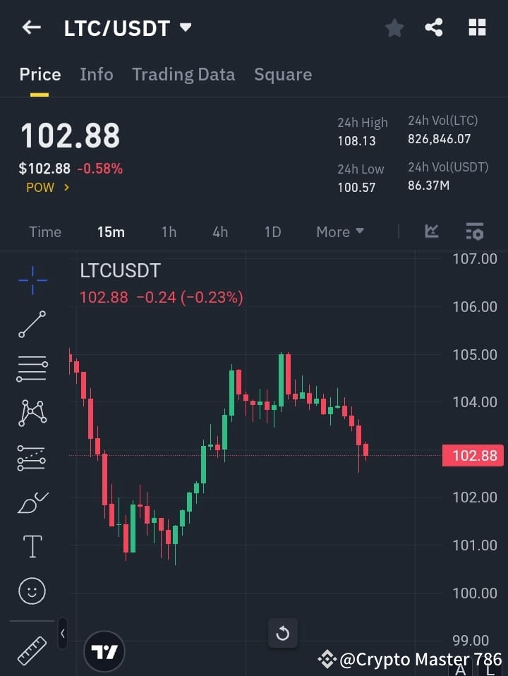 $LTC /USDT Short Trade Setup 🔥💯 Current Price: $102.88 E | Crypto Master 786 on Binance Square