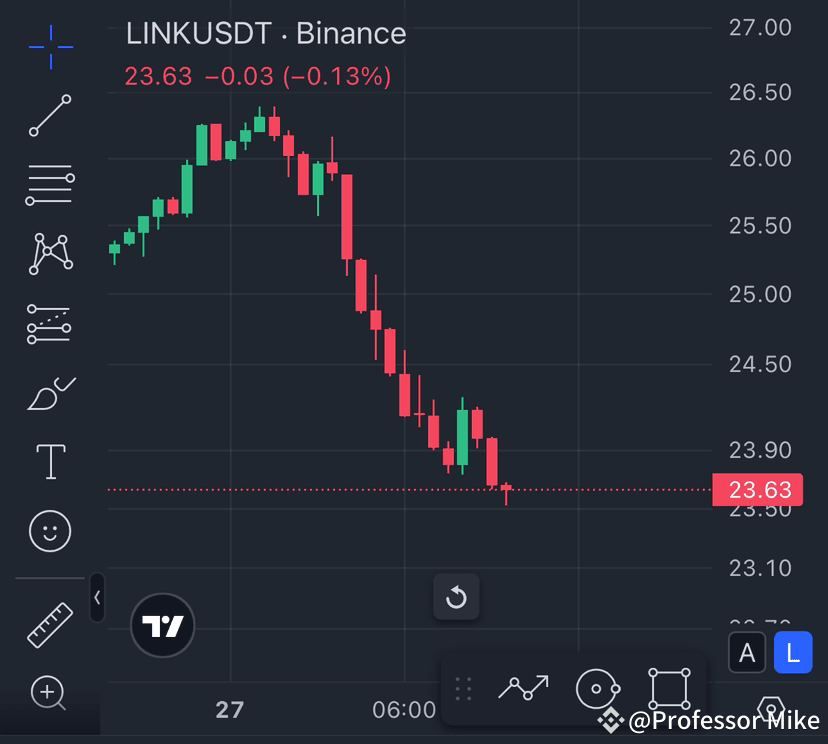 $LINK /USDT Short Trade Signal! 🔥💯 Pair: LINK/USDT Exchan | Professor Mike on Binance Square