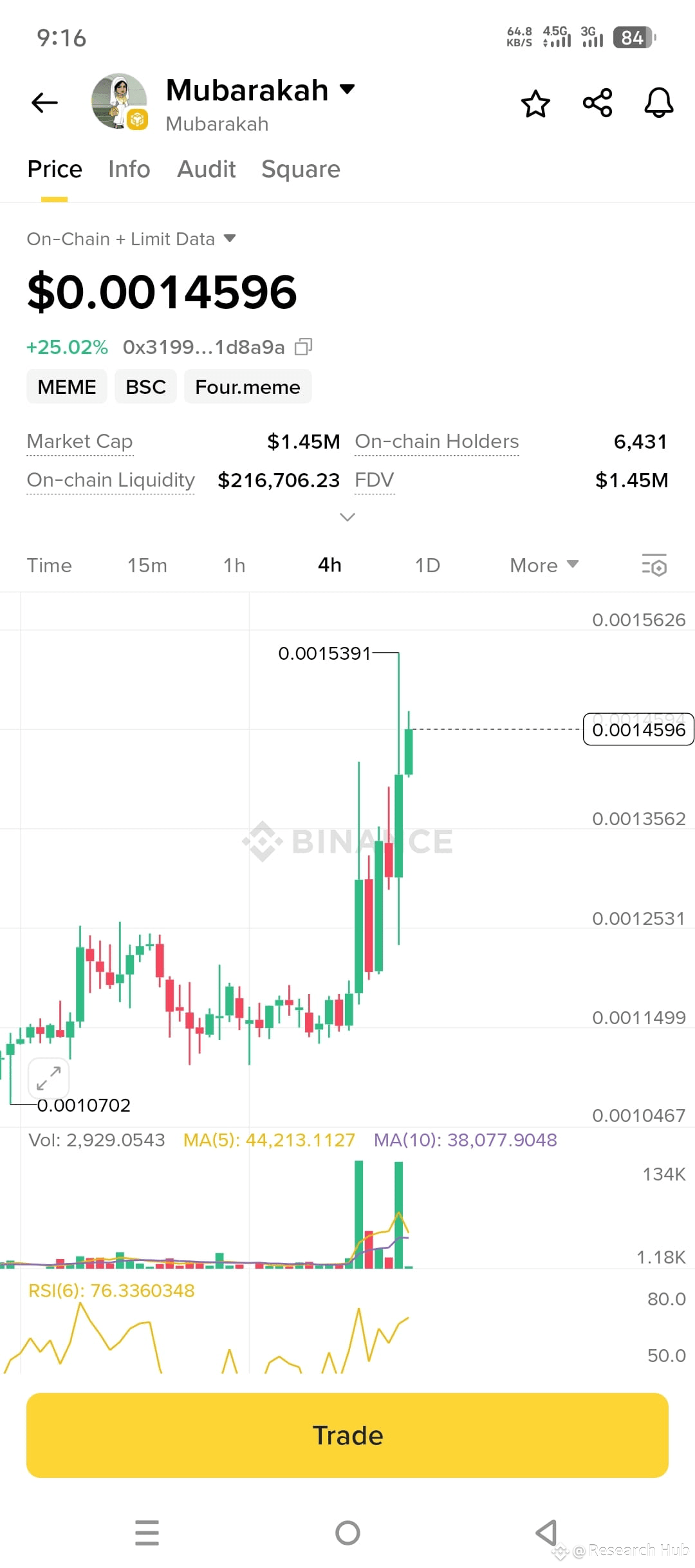 🚀 $Mubarakah : The Hidden Gem Ready to Explode! Token: $Mu | Research ...