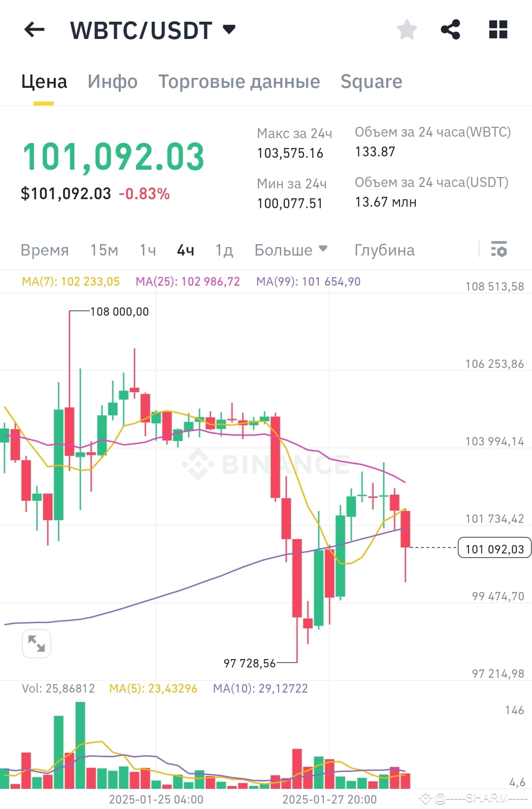 As of January 29, 2025, the Wrapped Bitcoin (WBTC) to Tether ...