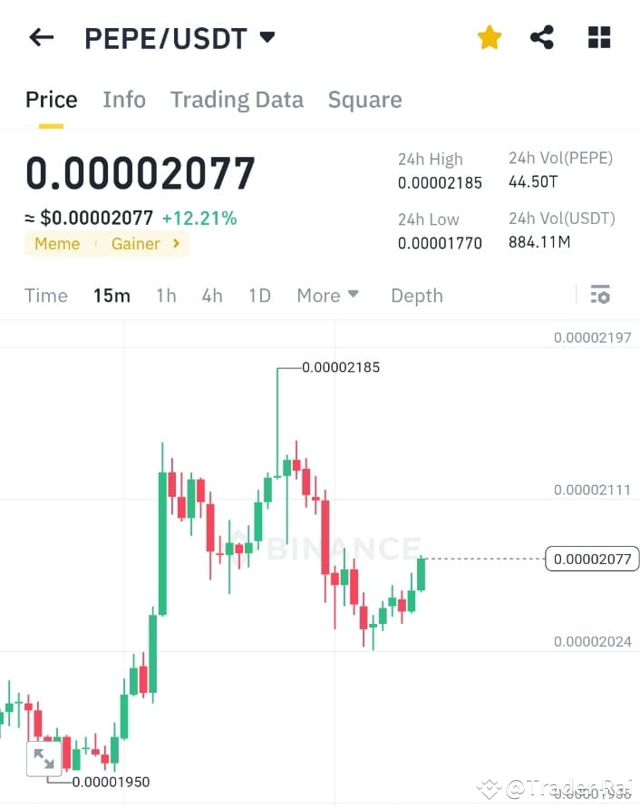 $PEPE /USDT Trading Signal Current Price: $0.00002077 Entr | Trader Rai on Binance Square