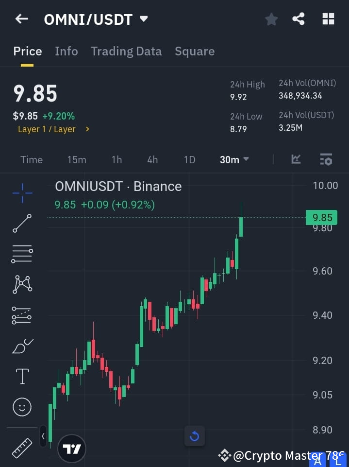 $OMNI /USDT: Bull Run Confirmed! 🔥Ready for the Next Leg Up | Crypto Master 786 on Binance Square